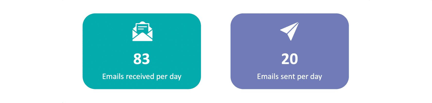 How many work emails is too many? | Blog