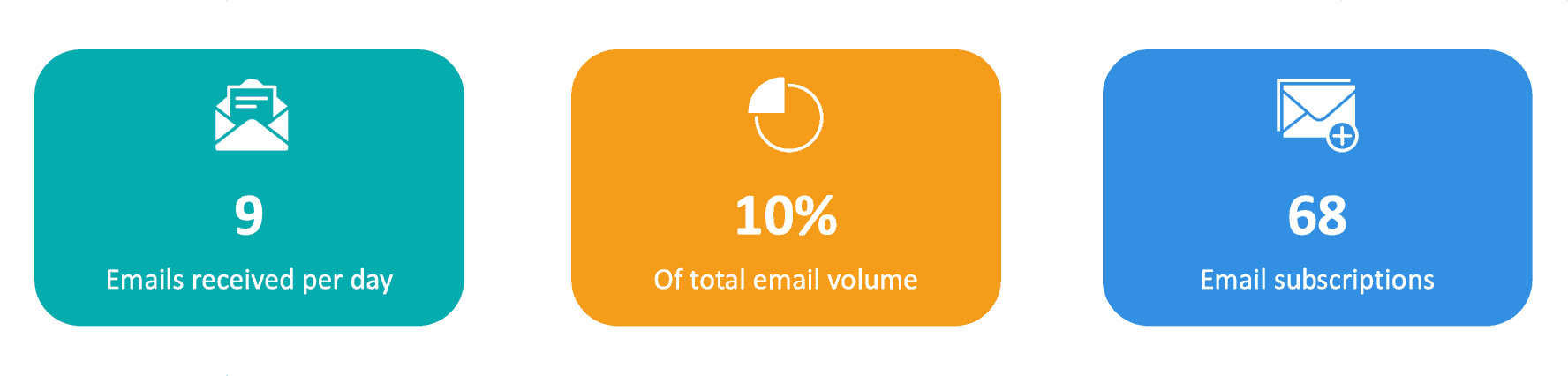 How many work emails is too many? | Blog