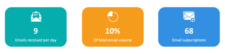 How many work emails is too many? | Blog