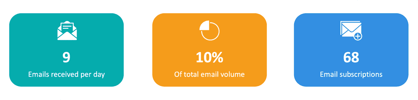 How many work emails is too many? | Blog
